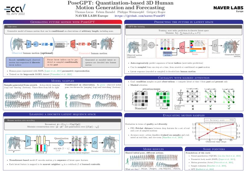 Ahsen Khaliq on LinkedIn: PoseGPT: Quantization-based 3D Human Motion ... Ahsen Khaliq on LinkedIn: PoseGPT: Quantization-based 3D Human Motion ...