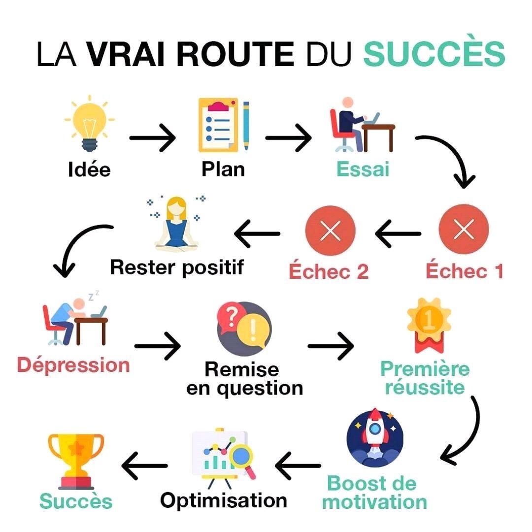 Marwen ABIDI posted on LinkedIn Marwen ABIDI posted on LinkedIn