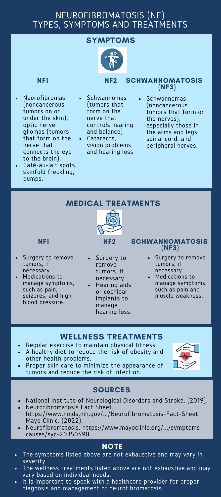 iHealth and Wellness Foundation, Inc. on LinkedIn: #neurofibromatosis # ... iHealth and Wellness Foundation, Inc. on LinkedIn: #neurofibromatosis # ...