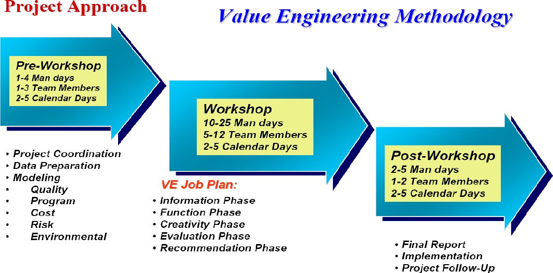 Ali Zavareh Hesari on LinkedIn: #engineering #methodology #value Ali Zavareh Hesari on LinkedIn: #engineering #methodology #value