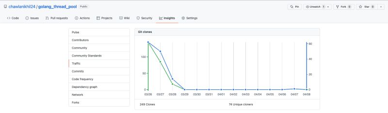 Nikhil Chawla on LinkedIn: #programming #github #share #opensourcesoftware Nikhil Chawla on LinkedIn: #programming #github #share #opensourcesoftware
