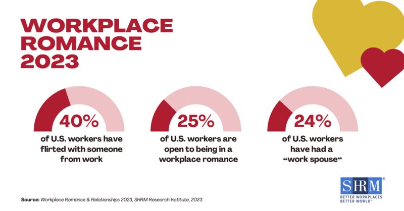 Skye Skinner, PHR, SHRM-SCP, THRP posted on LinkedIn Skye Skinner, PHR, SHRM-SCP, THRP posted on LinkedIn