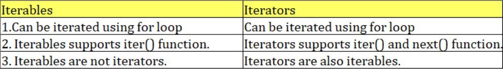 siddharth thorat on LinkedIn: #python #pythonprogramming siddharth thorat on LinkedIn: #python #pythonprogramming
