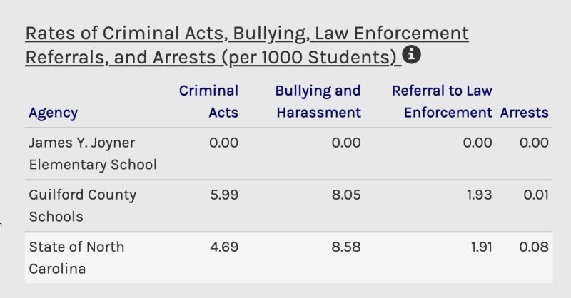 Wanna know why North Carolina School districts don't report or expel ... Wanna know why North Carolina School districts don't report or expel ...