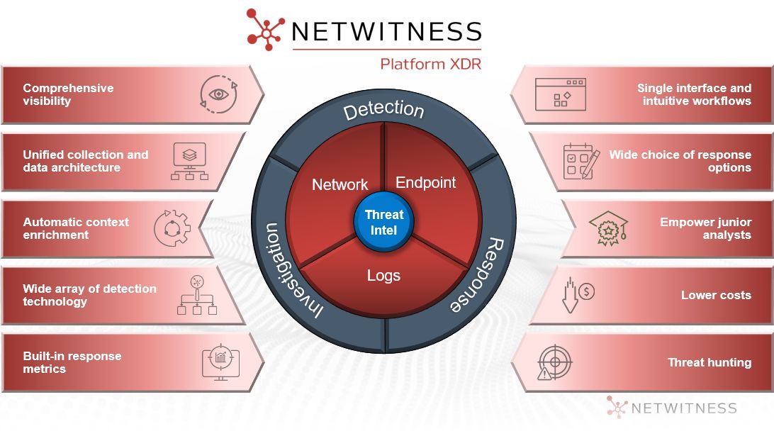 Jérome Pascal on LinkedIn: #xdr #siem #logs #threat #packet # ... Jérome Pascal on LinkedIn: #xdr #siem #logs #threat #packet # ...