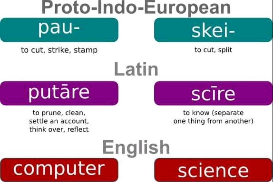Dmitry Zinoviev🇺🇦 on LinkedIn: #computer #science #computerscience Dmitry Zinoviev🇺🇦 on LinkedIn: #computer #science #computerscience