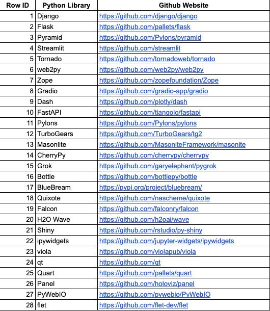 š„ Matt Dancho š„ on LinkedIn: #r #python #shiny #comment #python #rstats ... š„ Matt Dancho š„ on LinkedIn: #r #python #shiny #comment #python #rstats ...