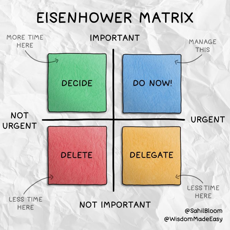 DR. Yerki Basuki on LinkedIn: A simple guidance 👍 DR. Yerki Basuki on LinkedIn: A simple guidance 👍