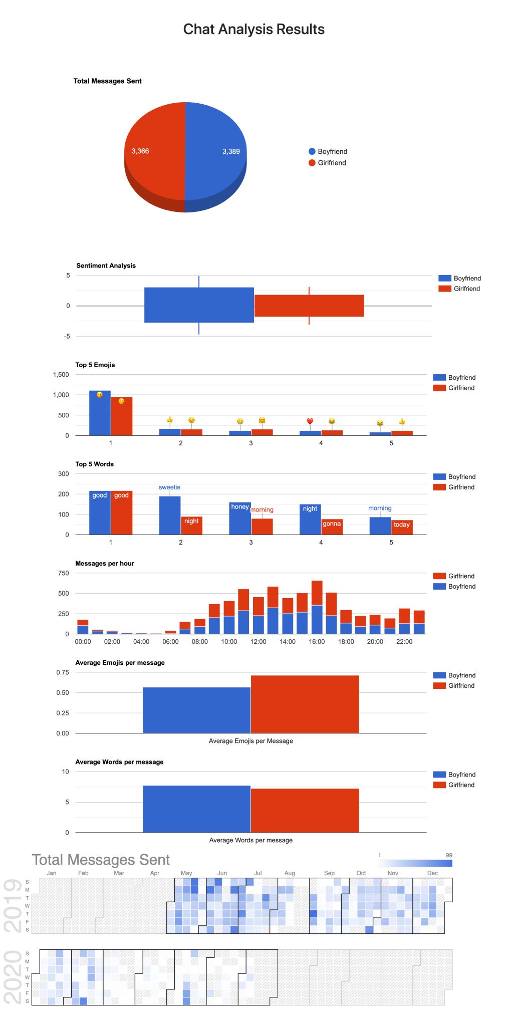 Pyotr Li on LinkedIn: #statistics #python #flask #nlproc #googlecloud # ... Pyotr Li on LinkedIn: #statistics #python #flask #nlproc #googlecloud # ...