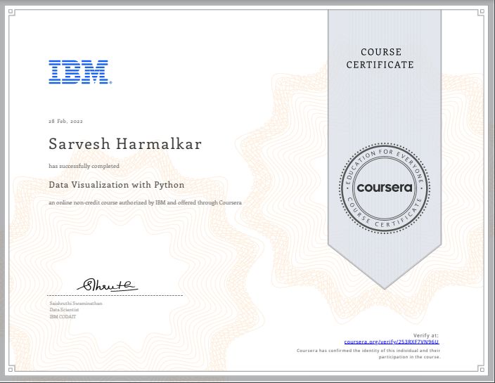 Sarvesh Harmalkar on LinkedIn: #coursera #python #datavisualization # ... Sarvesh Harmalkar on LinkedIn: #coursera #python #datavisualization # ...