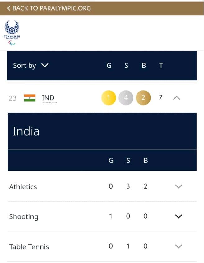 Rupesh Aggarwal on LinkedIn: Something to be proud of... Something ... Rupesh Aggarwal on LinkedIn: Something to be proud of... Something ...