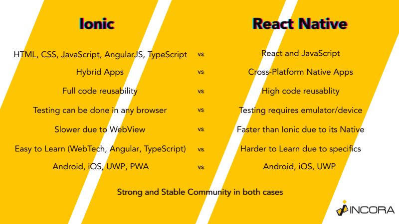 Incora | Software Development Company on LinkedIn: #frameworks # ... Incora | Software Development Company on LinkedIn: #frameworks # ...