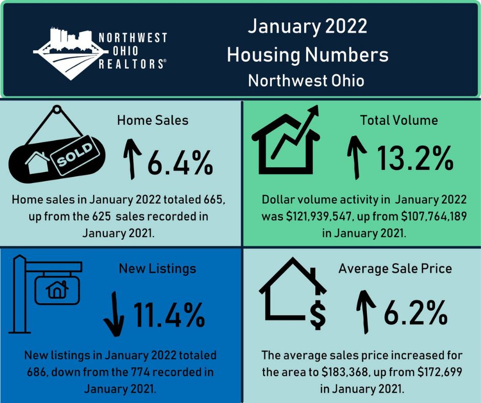 Mike Falkenberg on LinkedIn: Here’s how January 2022 stacked up ... Mike Falkenberg on LinkedIn: Here’s how January 2022 stacked up ...
