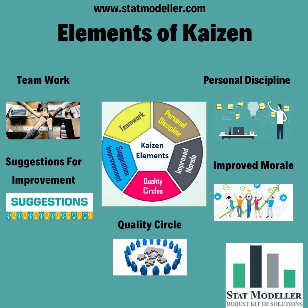 Hiren Kakkad on LinkedIn: #continuousimprovement #kaizen #culture # ... Hiren Kakkad on LinkedIn: #continuousimprovement #kaizen #culture # ...