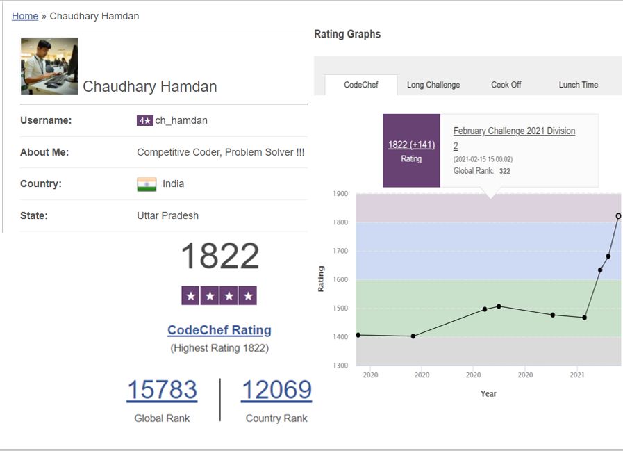Chaudhary Hamdan on LinkedIn: #codechef #competitive #programming # ... Chaudhary Hamdan on LinkedIn: #codechef #competitive #programming # ...