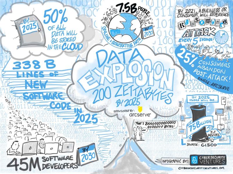 #cloud #devops | Holori ☁️ #cloud #devops | Holori ☁️