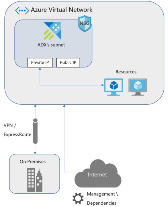 Adin Ermie on LinkedIn: #azure #microsoft #cloud #data #networking Adin Ermie on LinkedIn: #azure #microsoft #cloud #data #networking