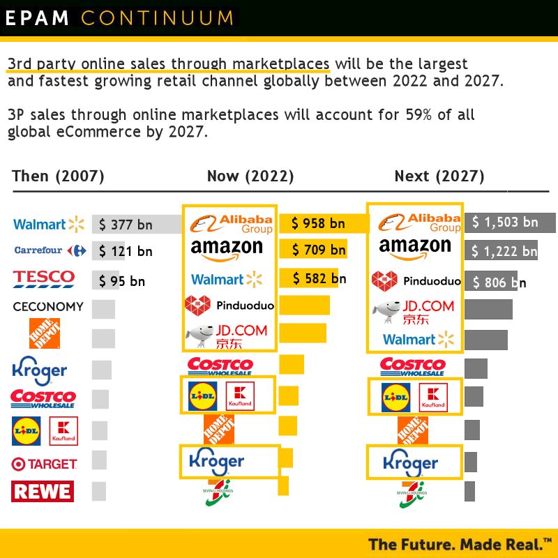 Mert Damlapinar on LinkedIn: #ecommerce #retail #marketplaces # ... Mert Damlapinar on LinkedIn: #ecommerce #retail #marketplaces # ...