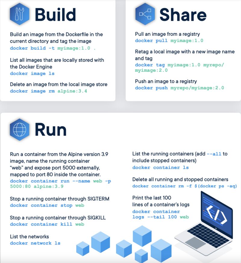 KodeKloud on LinkedIn: #docker KodeKloud on LinkedIn: #docker