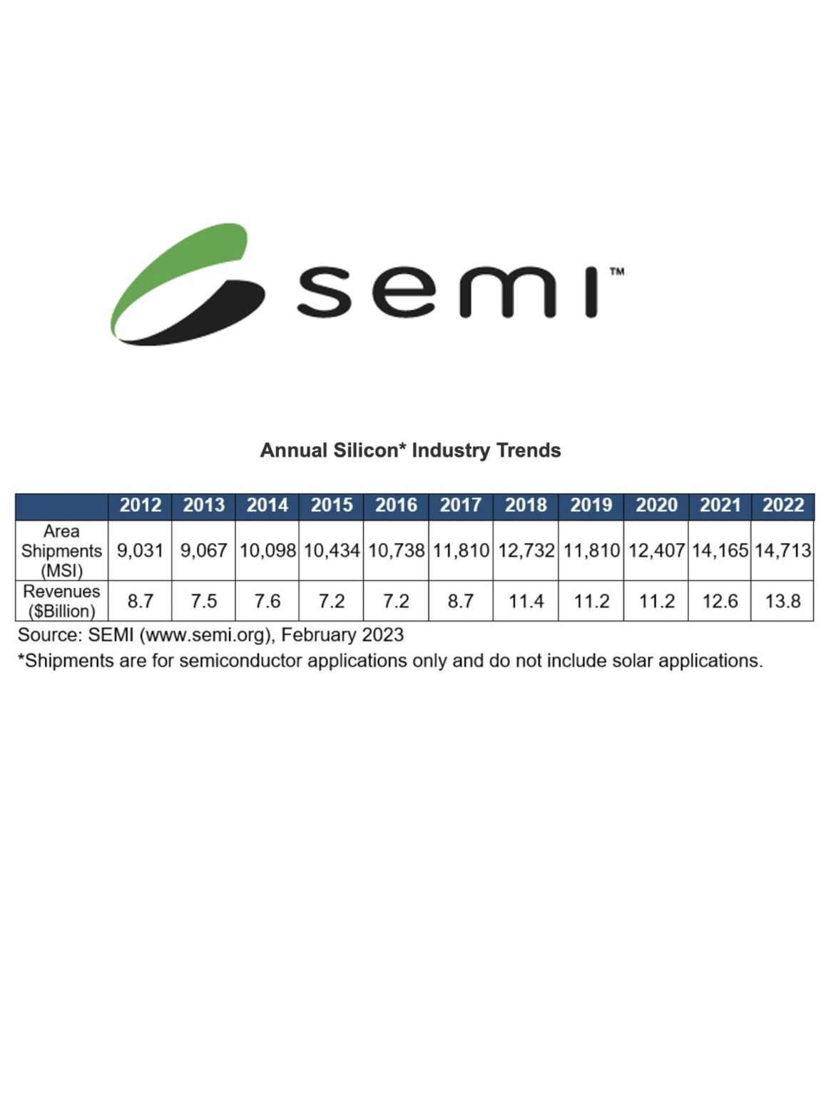 Marco Mezger on LinkedIn: #silicon #wafer #semiconductor #automotive # ... Marco Mezger on LinkedIn: #silicon #wafer #semiconductor #automotive # ...