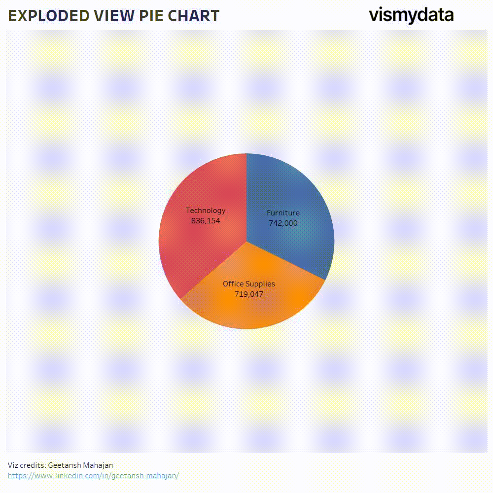 Geetansh Mahajan on LinkedIn: #vismydata Geetansh Mahajan on LinkedIn: #vismydata