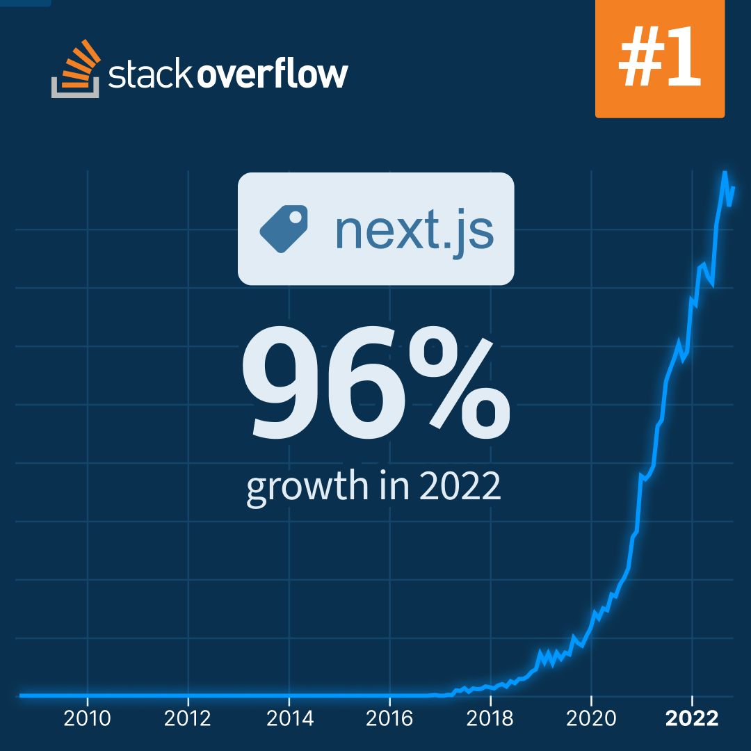 Avani Bataviya on LinkedIn: #nextjs #reactjs #reacthooks #stackoverflow Avani Bataviya on LinkedIn: #nextjs #reactjs #reacthooks #stackoverflow