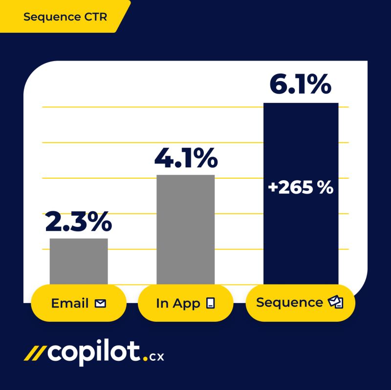 Copilot.cx on LinkedIn: #iot #amazonreviews #smartproducts # ... Copilot.cx on LinkedIn: #iot #amazonreviews #smartproducts # ...