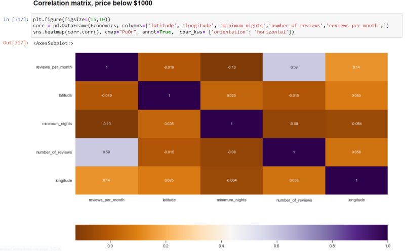 Harry Thapa on LinkedIn: #python #pythonprogramming #pythonlearning # ... Harry Thapa on LinkedIn: #python #pythonprogramming #pythonlearning # ...