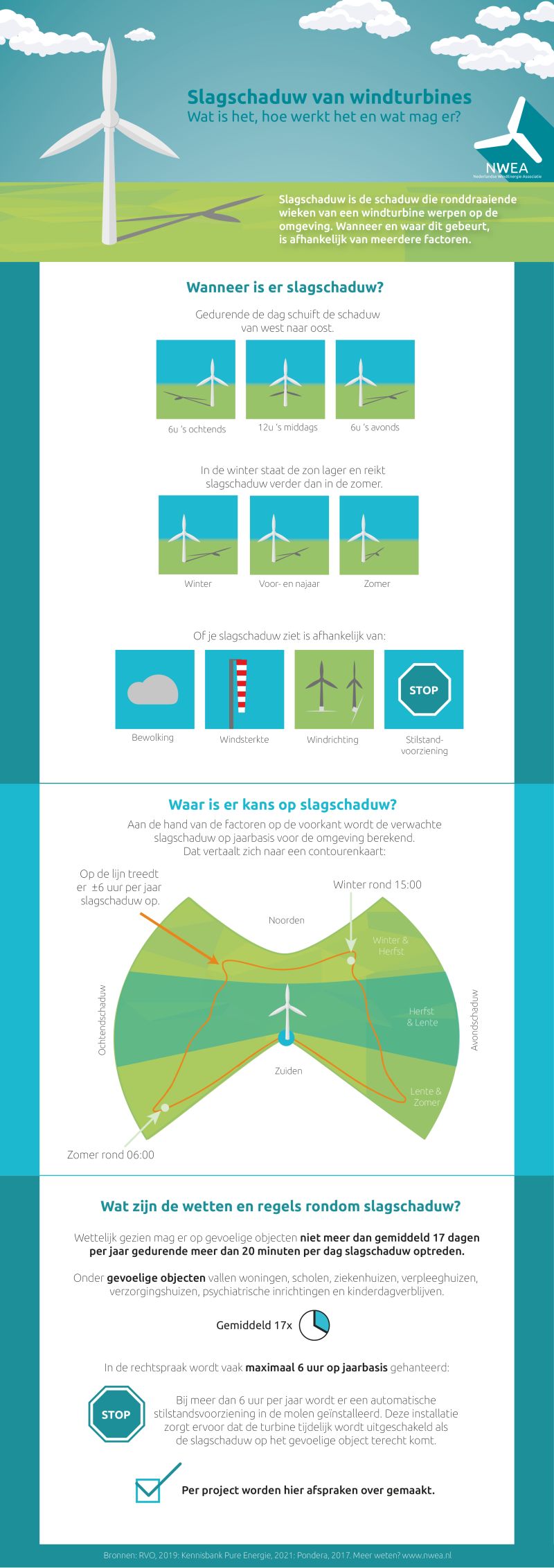 Erik van Diest op LinkedIn: #infographic #slagschaduw Erik van Diest op LinkedIn: #infographic #slagschaduw