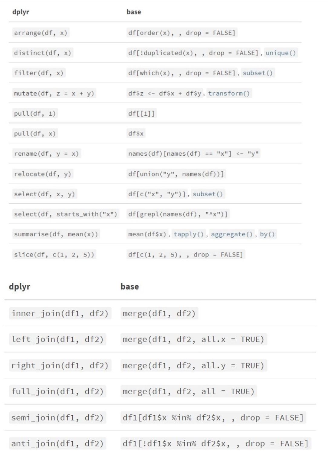 Indrajeet Patil on LinkedIn: #rstats #rprogramming #r # ... Indrajeet Patil on LinkedIn: #rstats #rprogramming #r # ...
