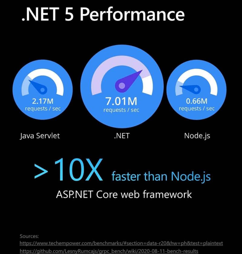 Rudiney Liemes on LinkedIn: #dotnet #aspnet #blazor #maui #csharp # ... Rudiney Liemes on LinkedIn: #dotnet #aspnet #blazor #maui #csharp # ...