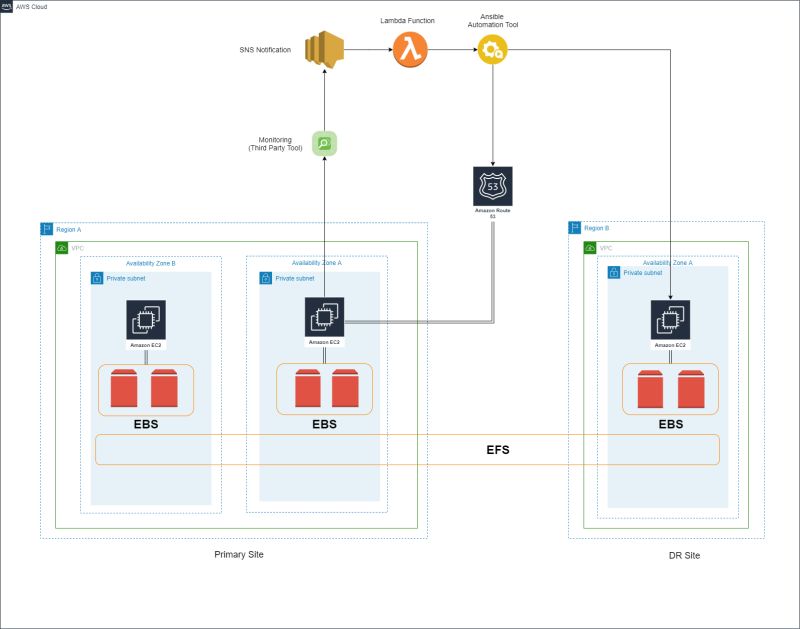 Javier Cañete Suárez on LinkedIn: Simple REST API using python, flask ... Javier Cañete Suárez on LinkedIn: Simple REST API using python, flask ...