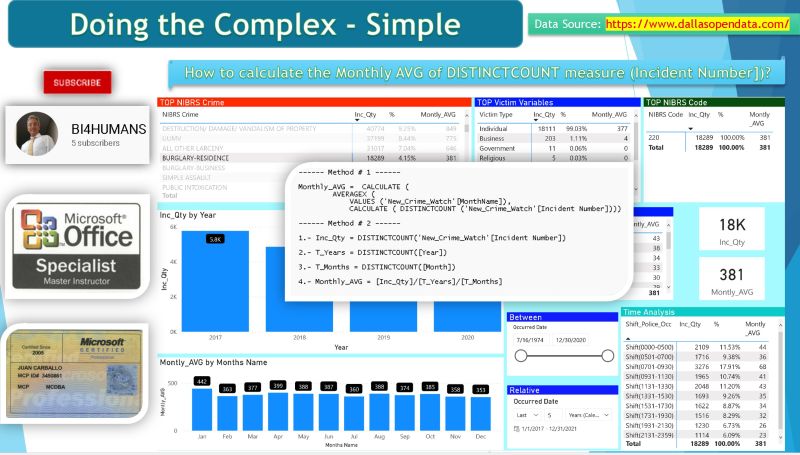 Juan Carballo on LinkedIn: Calculate Average Per Day / Month / Year In ... Juan Carballo on LinkedIn: Calculate Average Per Day / Month / Year In ...