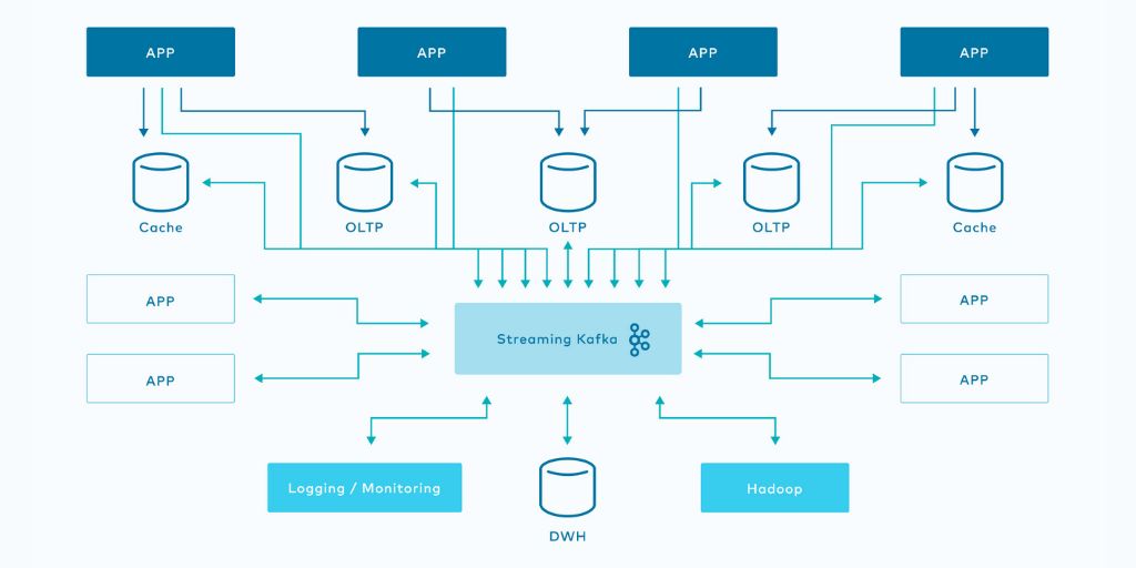 Rethinking Distributed Stream Processing in Apache Kafka | Confluent Rethinking Distributed Stream Processing in Apache Kafka | Confluent