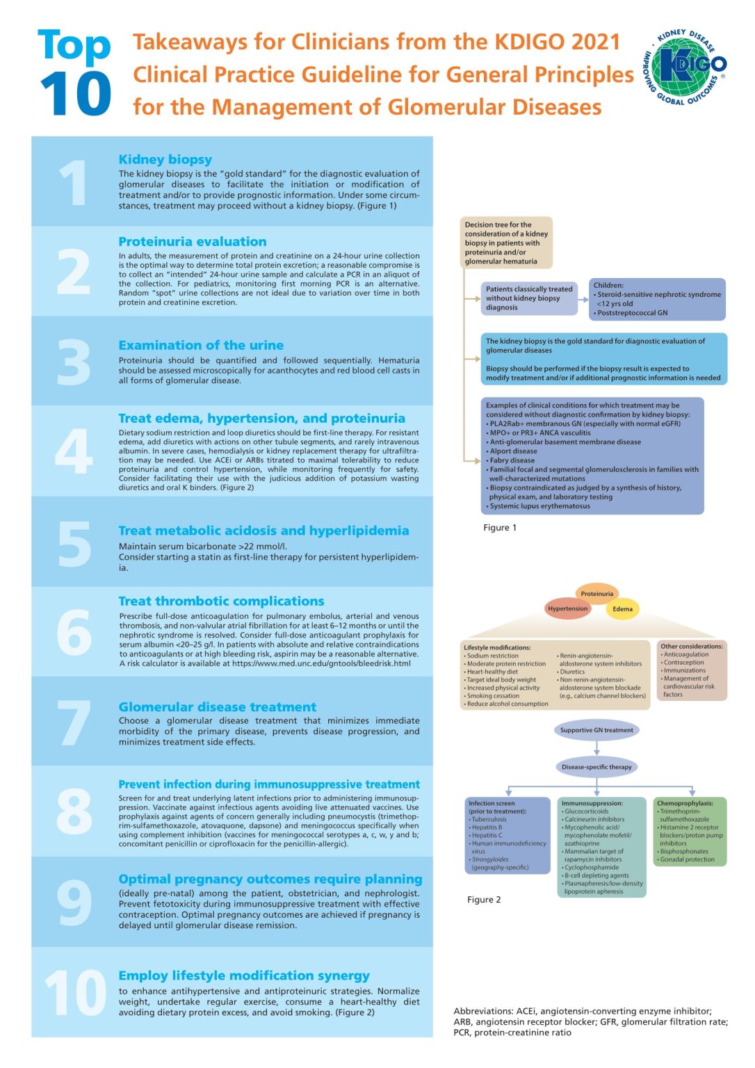 KDIGO on LinkedIn: The KDIGO Glomerular Diseases Guideline Key ... KDIGO on LinkedIn: The KDIGO Glomerular Diseases Guideline Key ...