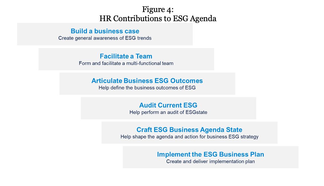 Immanuel Giulea on LinkedIn: #hr #esg #esgstrategy #sustainability Immanuel Giulea on LinkedIn: #hr #esg #esgstrategy #sustainability