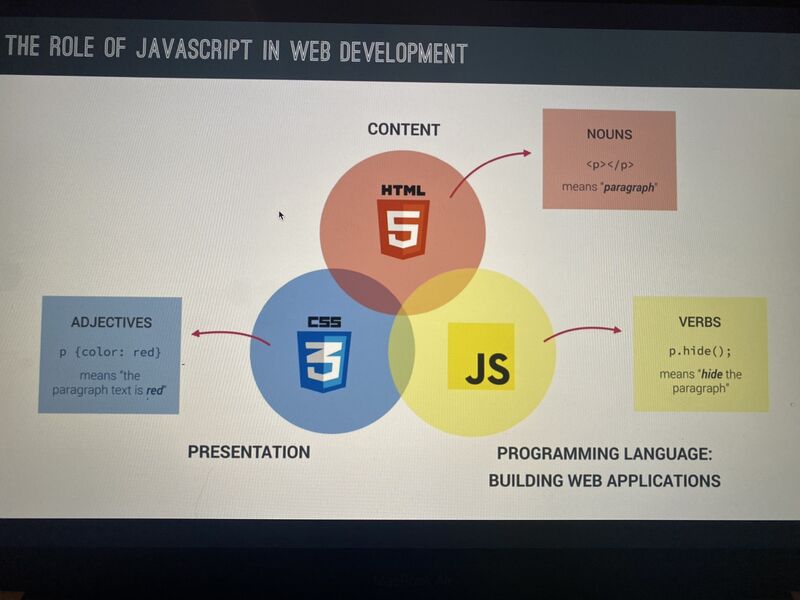 Dilbar Huseynzade on LinkedIn: #javascript #testautomation Dilbar Huseynzade on LinkedIn: #javascript #testautomation