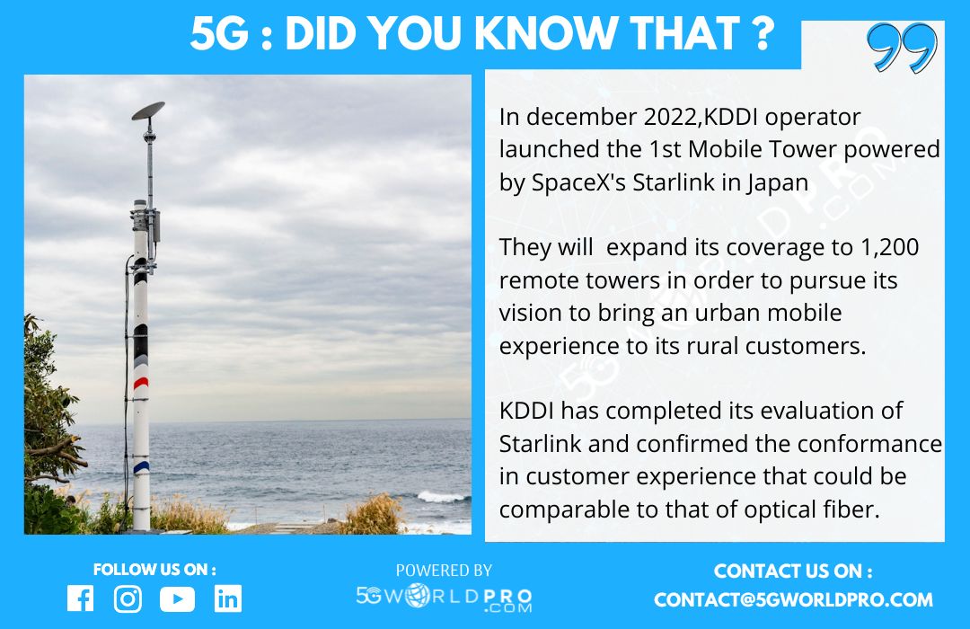 Mohamed Idrissi on LinkedIn: #kddi #5g #spacex #starlink #mobile Mohamed Idrissi on LinkedIn: #kddi #5g #spacex #starlink #mobile