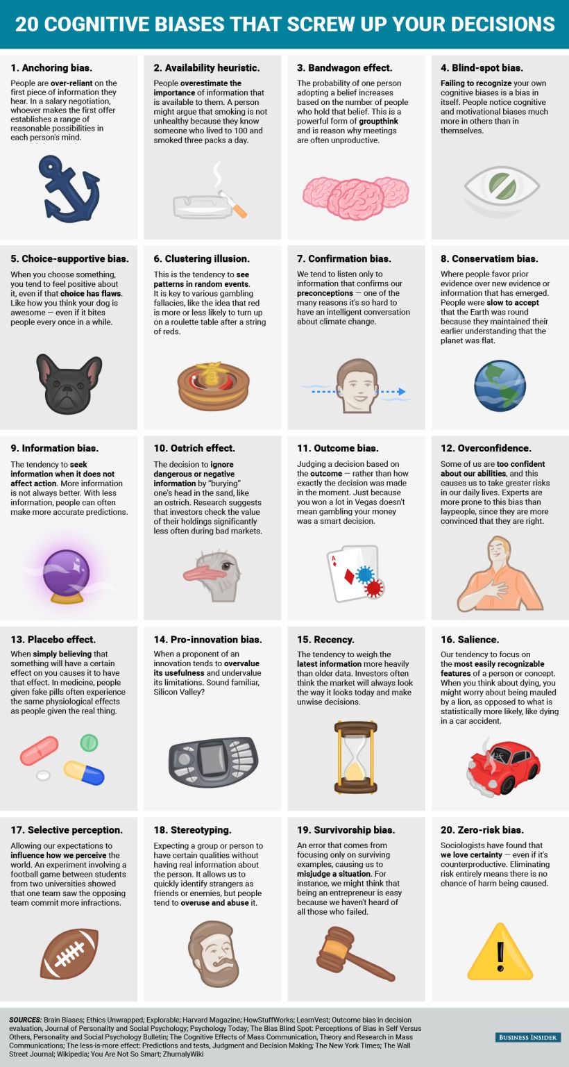 #biases | John Adeojo #biases | John Adeojo
