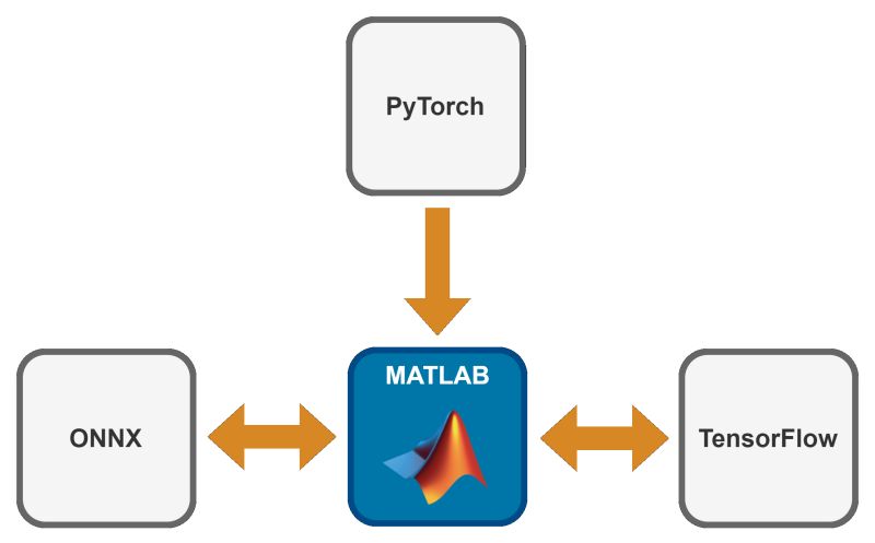 David Willingham on LinkedIn: #deeplearning #matlab #tensorflow # ... David Willingham on LinkedIn: #deeplearning #matlab #tensorflow # ...