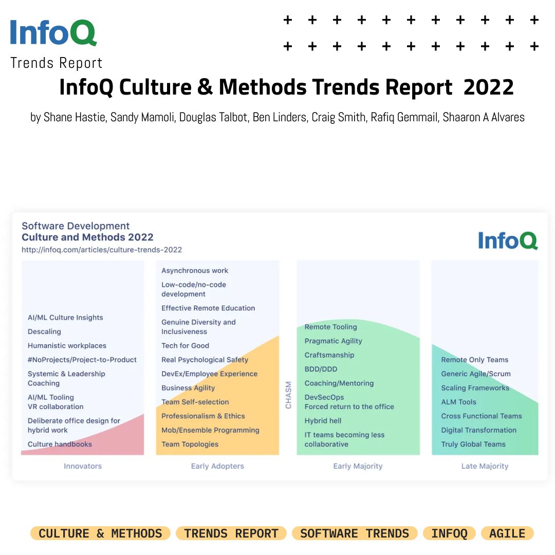 InfoQ on LinkedIn: #icymi #trendsreport #infoq InfoQ on LinkedIn: #icymi #trendsreport #infoq