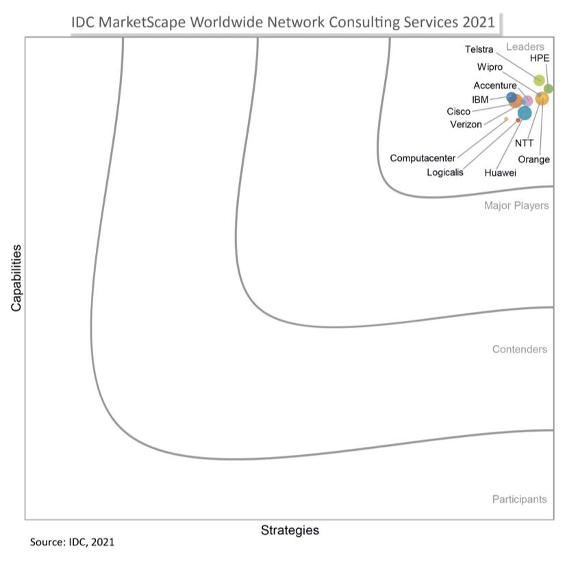 #network #orange #orangebusinessservices #orangeteam #france #paris ... #network #orange #orangebusinessservices #orangeteam #france #paris ...