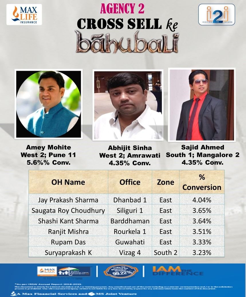 Numero uno | Amey Mohite Numero uno | Amey Mohite