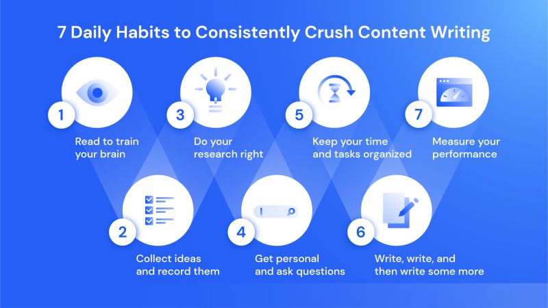 Ayush Verma posted on LinkedIn Ayush Verma posted on LinkedIn