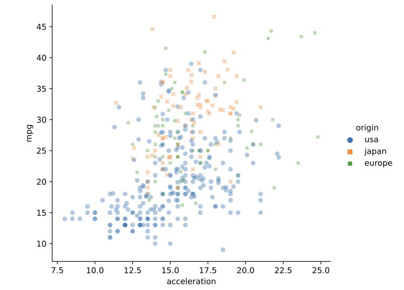 Aditya Kurup on LinkedIn: #pythonprogramming #seaborn #programming # ... Aditya Kurup on LinkedIn: #pythonprogramming #seaborn #programming # ...