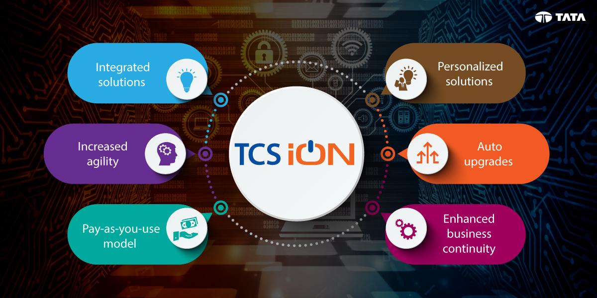 TCS iON on LinkedIn: TCS iON serves its clients with the help of best ... TCS iON on LinkedIn: TCS iON serves its clients with the help of best ...