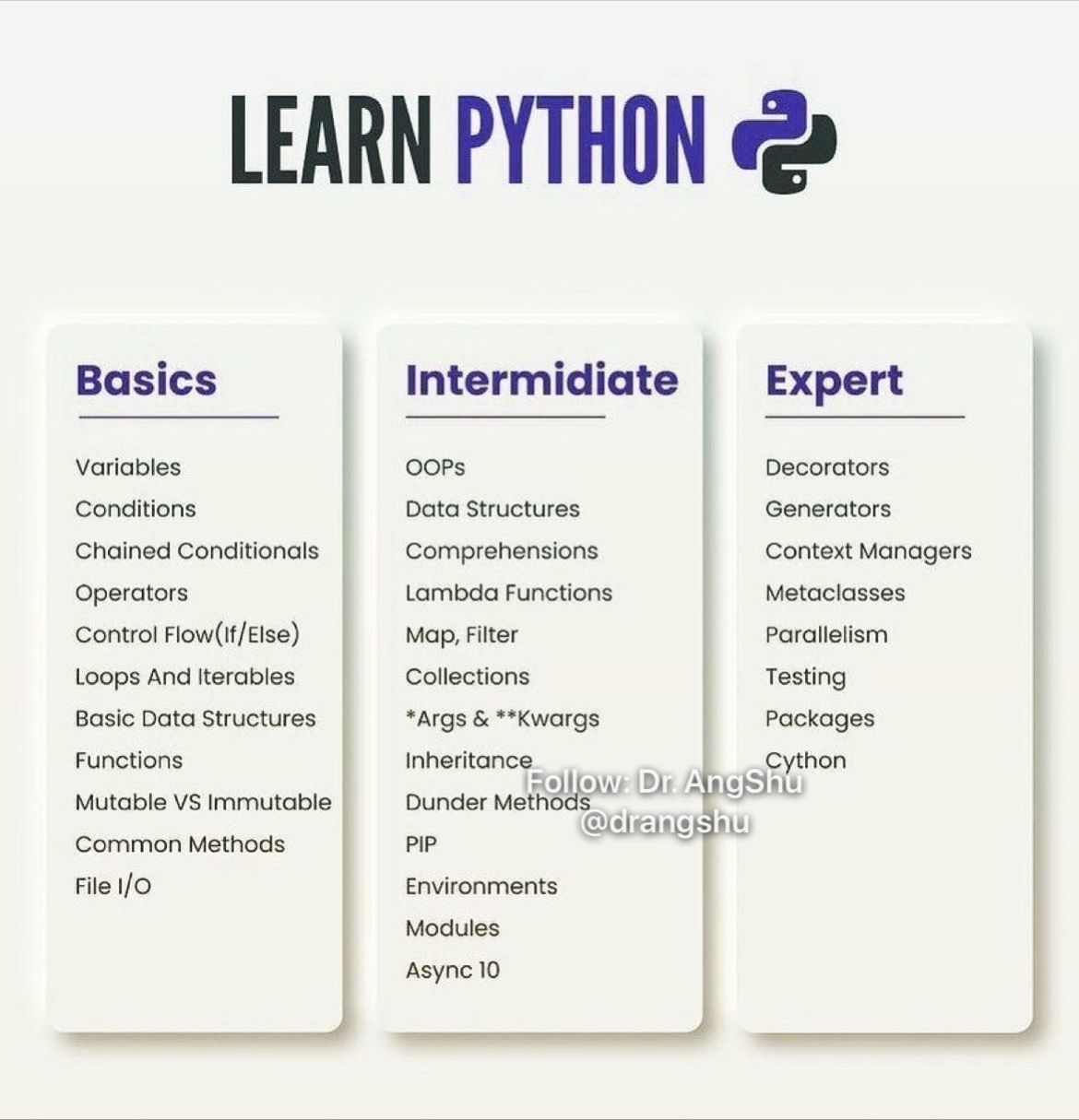 Jissmon George on LinkedIn: #python #key_concepts # ... Jissmon George on LinkedIn: #python #key_concepts # ...