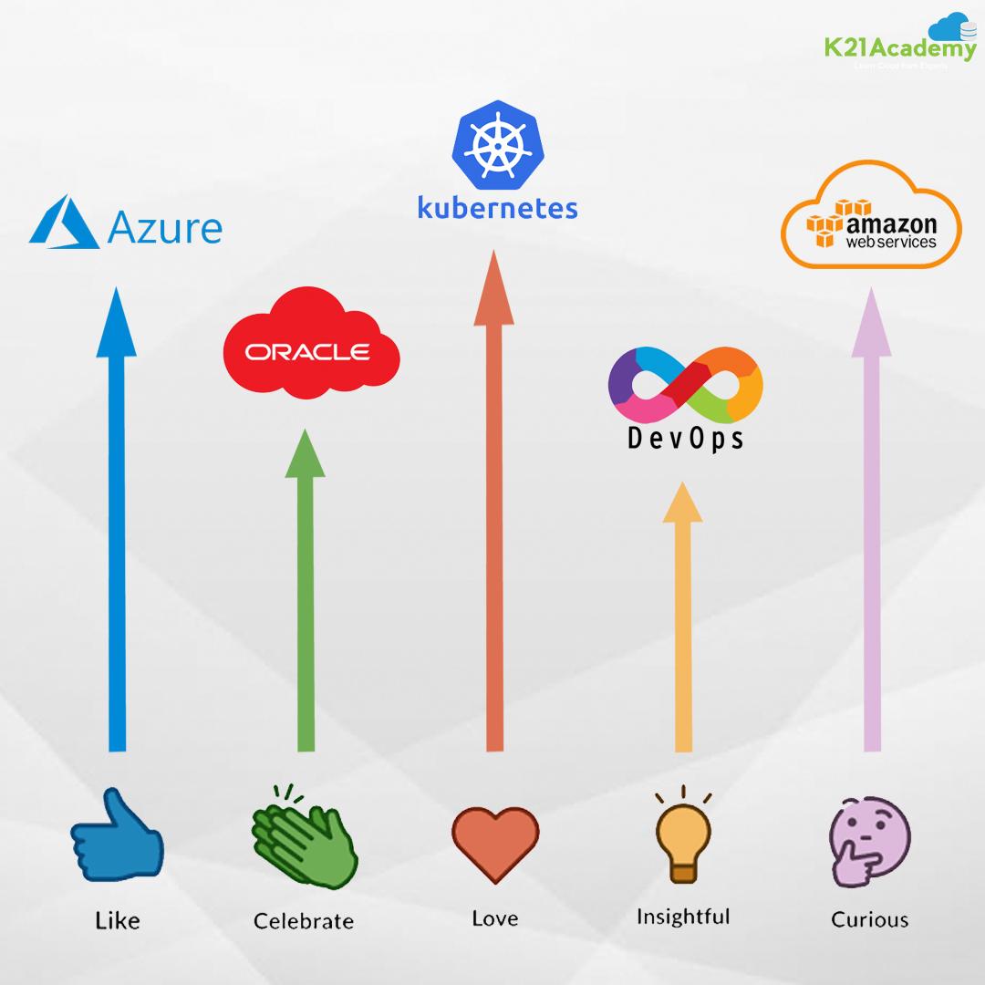 K21Academy: Learn AI, Data & Cloud from Experts on LinkedIn: #devops # ... K21Academy: Learn AI, Data & Cloud from Experts on LinkedIn: #devops # ...