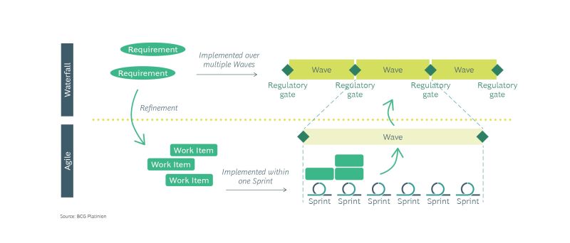 BCG Platinion on LinkedIn: A Guide to Hybrid-Agile ERP Implementations BCG Platinion on LinkedIn: A Guide to Hybrid-Agile ERP Implementations