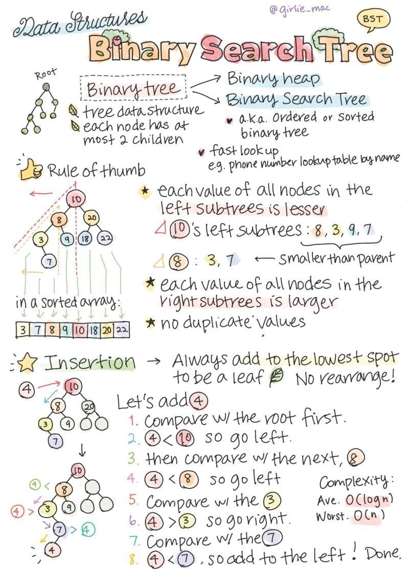 Wand AI auf LinkedIn: #datastructures #algorithms #programming #developer Wand AI auf LinkedIn: #datastructures #algorithms #programming #developer